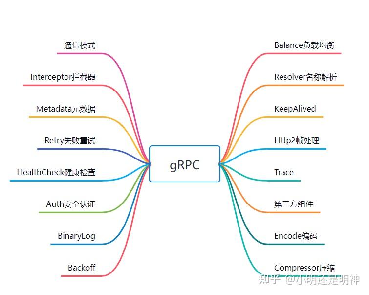 gRPC功能特性全面学习 - 知乎