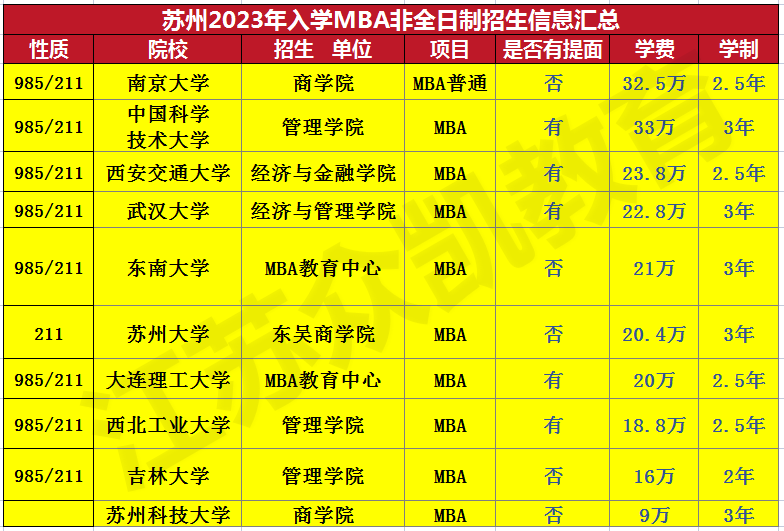 苏州MBA院校汇总,在苏州有哪些MBA院校? - 知乎