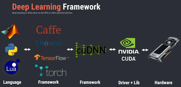 学习深度学习买什么笔记本电脑，深度学习/机器学习/人工智能AI/pytorch/tensorflow，神经网络需要什么样笔记本电脑？有什么 ...