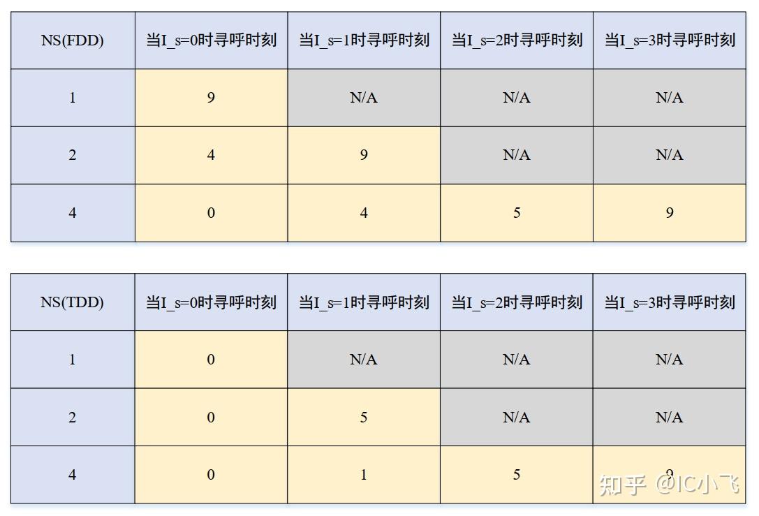LTE学习(10)-SIB介绍 - 知乎