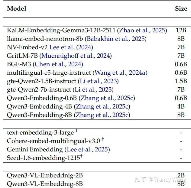 多模态RAG新轮子Qwen3-VL-Embedding/Reranker - 知乎