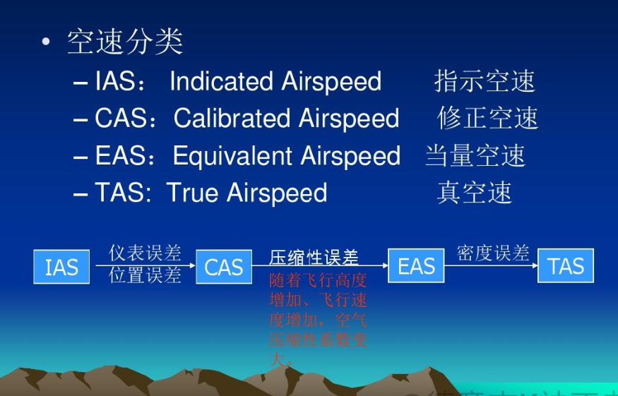 真空速（TAS）与指示空速（IAS）之间有什么区别？ - 知乎