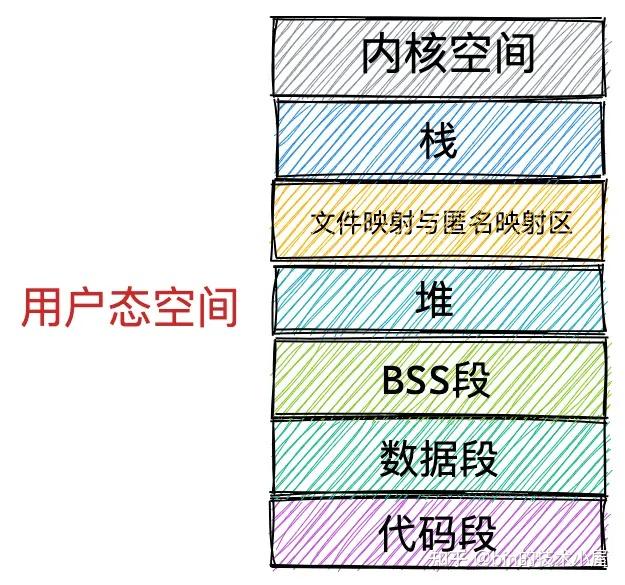 关于Linux中的mmap和page cache的问题? - 知乎