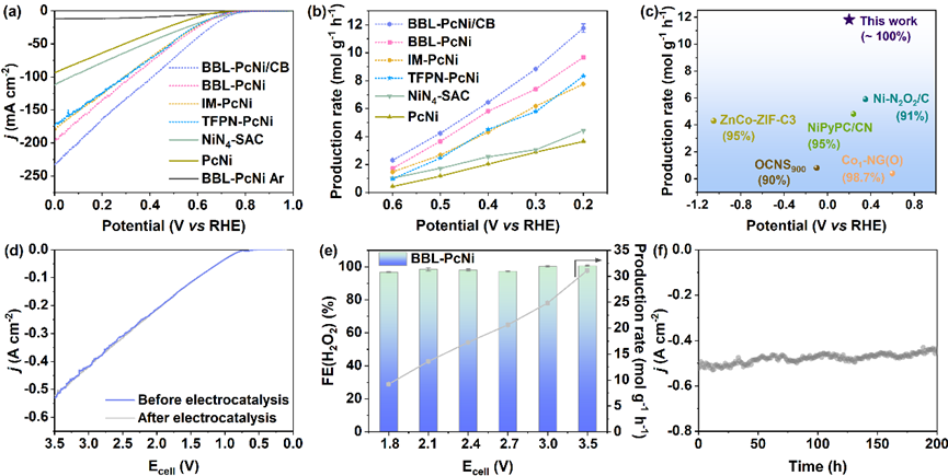 中山大学廖培钦JACS: 导电镍酞菁基COF连续电合成医用级浓度纯H2O2溶液 - 知乎
