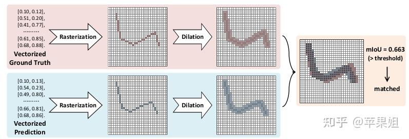 有哪些比较好的方法可以生成自动驾驶中的 HDMap 高精地图？ - 知乎