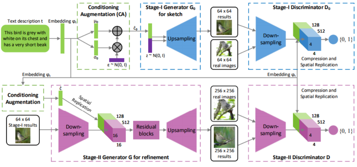 李宏毅GAN2018笔记 | Conditional GAN - 知乎