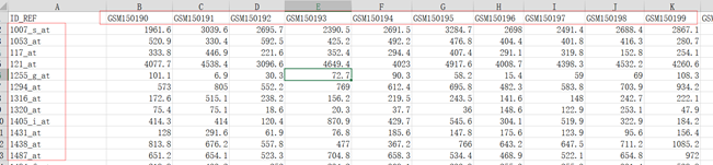 两个小工具：Reactome和HemI - 知乎