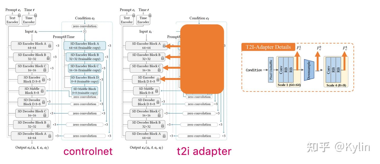 Arbitrary diffusion定制化生成 - 知乎
