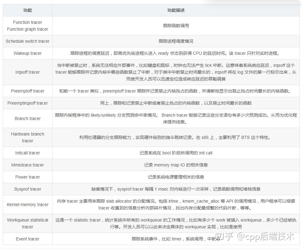 【linux性能工具】什么是ftrace？怎么使用ftrace？ - 知乎