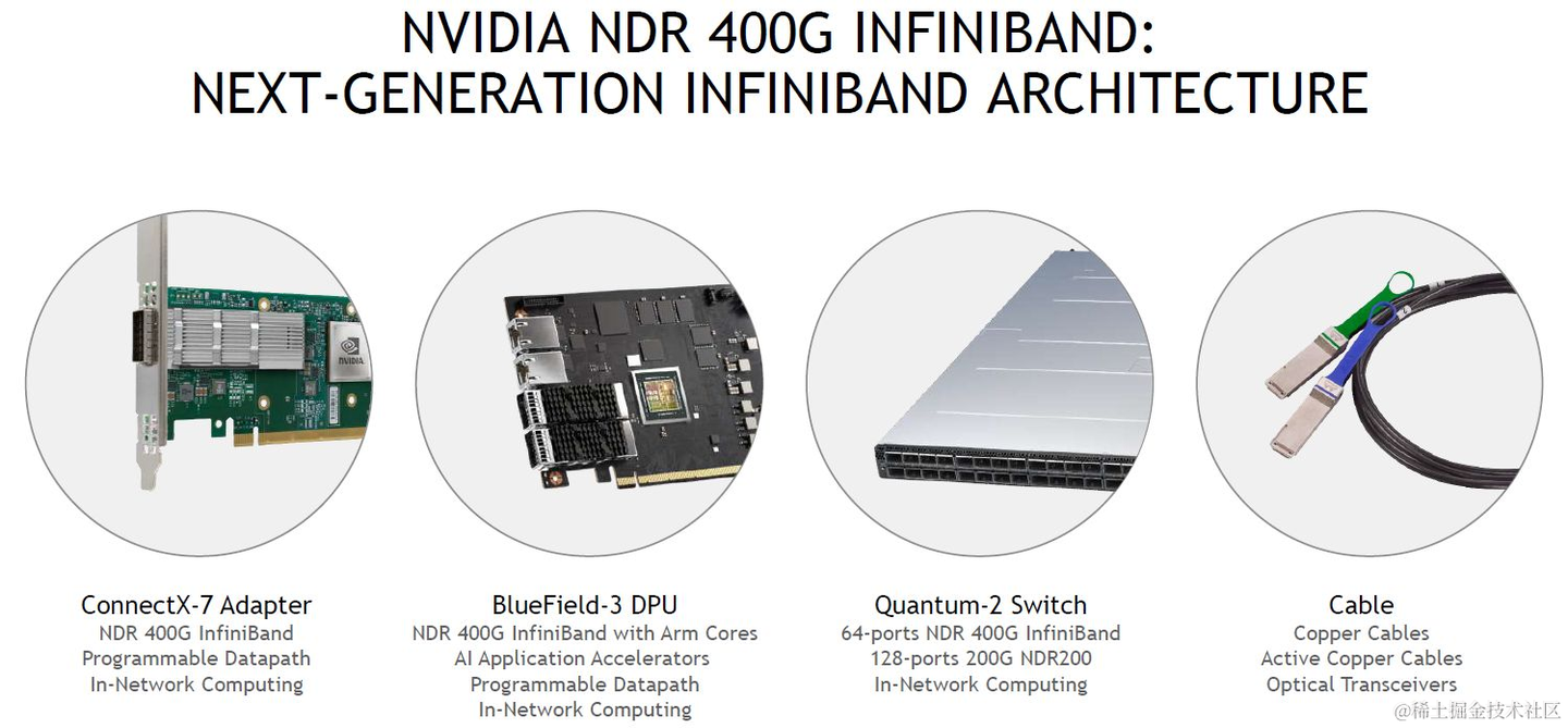 AI 集群基础设施 InfiniBand 详解（万字长文） - 知乎