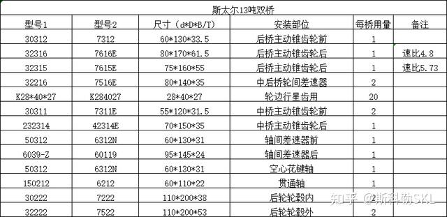 32214轴承尺寸参数 - 知乎