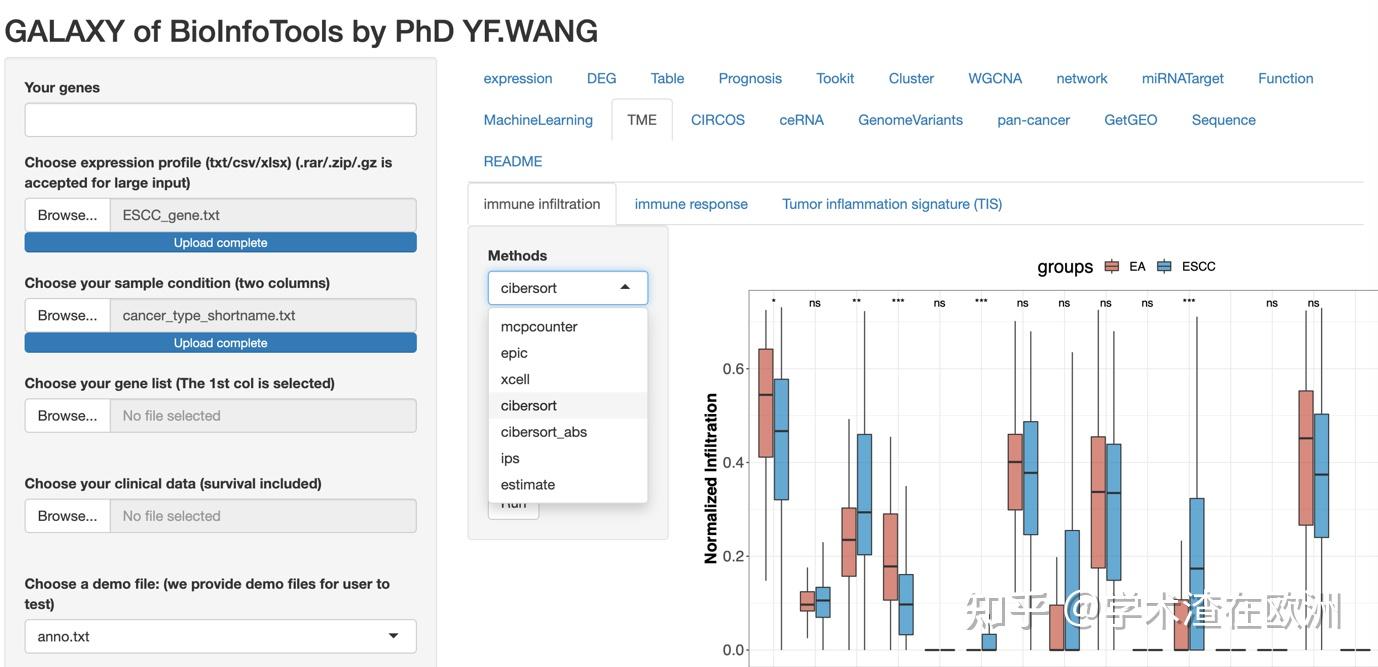 Biowinford全网最全的生信零代码网页工具—免疫浸润分析 - 知乎