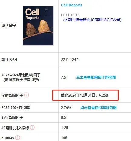 2025年IF即将发布！IF7.5的Cell子刊！最新分区1区Top！《Cell Reports》将如何！ - 知乎