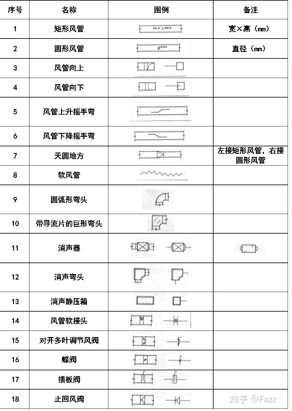 超全CAD图例符号画法大全，干货满满，大学教授整理，珍藏 - 知乎
