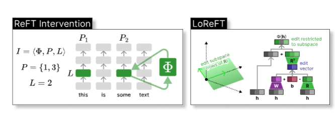 ReFT (ReFT: Representation Finetuning for Language Models) 论文阅读 - 知乎