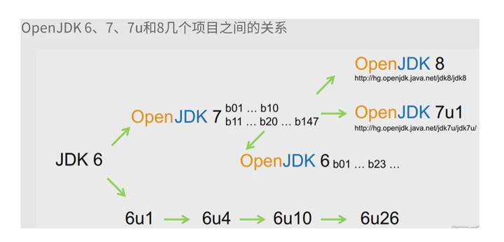 Oracle JDK17及以后的版本真的都免费么？ - 知乎