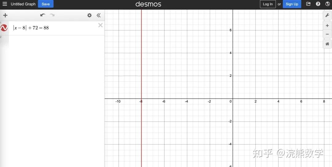 SAT 自带计算器 Desmos 真的太好用了！ - 知乎