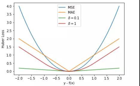 Tensorflow 中的损失函数 —— loss 专题汇总 - 知乎