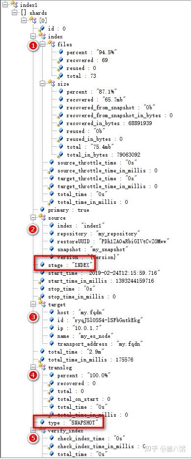ElasticSearch源码：Index Recovery模块（1） - 知乎