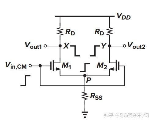 CMOS(24) Common-mode Response, Load-Resistor Mismatch(1) - 知乎