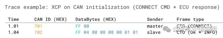万字长文了解CCP/XCP基础 - 知乎