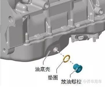“放机油”与“抽机油”，哪种换机油的方式更好？ - 知乎