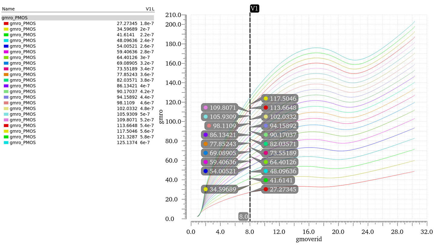 基于gmID的运放设计：单端输出的两级运放设计 - 知乎
