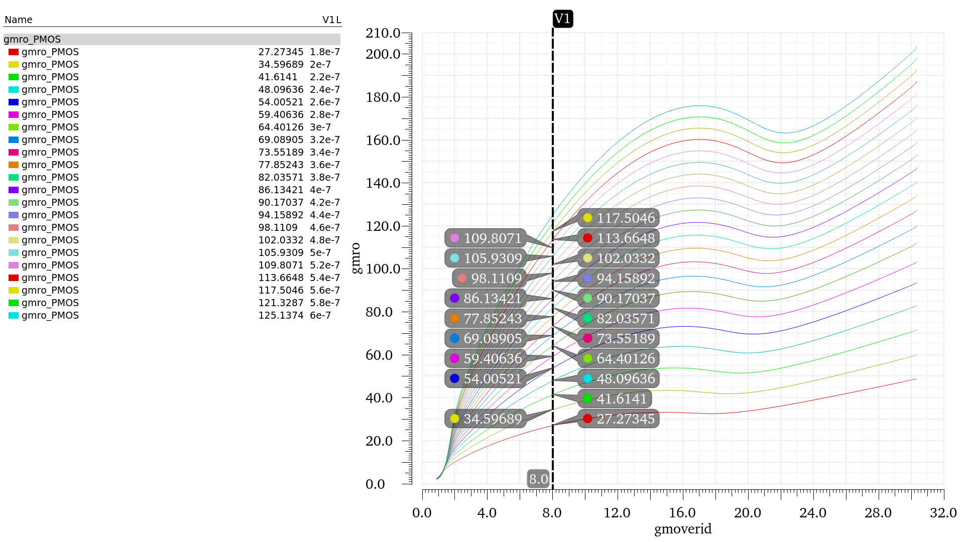 基于gmID的运放设计：单端输出的两级运放设计 - 知乎
