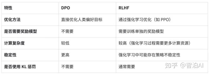 Pre-Training、Fine-Tuning、SFT、LoRA、RLHF之间有什么关系？ - 知乎