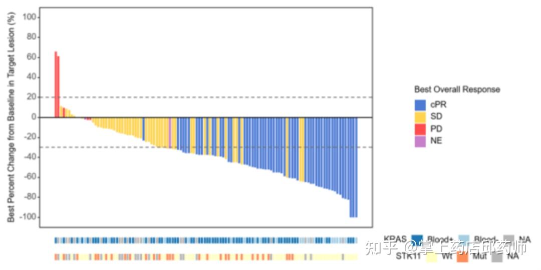 国研KRAS G12C靶向药氟泽雷塞（IBI351/GFH925）II期研究更新：疾病控制率90.5%，国内已申报上市！ - 知乎