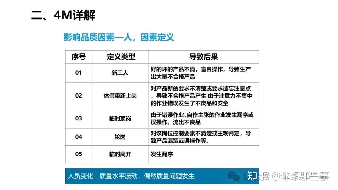 收藏 | 人机料法环4M1E，最全工厂管理分析！ - 知乎