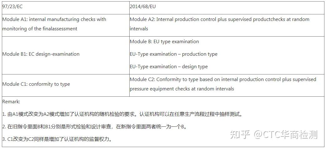 PED 认证怎么申请？有什么好处？ - 知乎