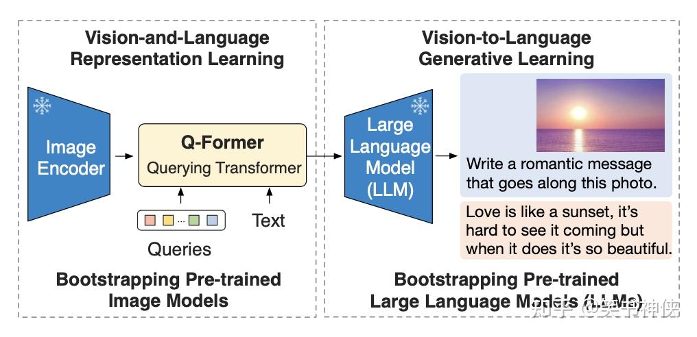 一文读懂BLIP和BLIP-2多模态预训练 - 知乎