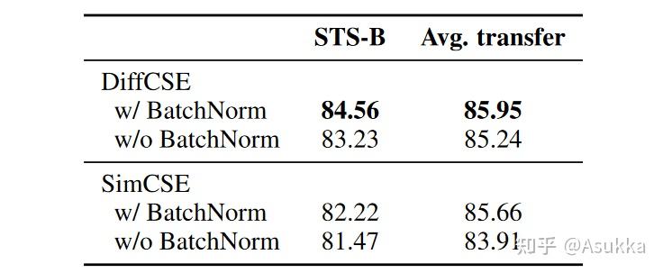DiffCSE: Difference-based Contrastive Learning for Sentence Embeddings - 知乎