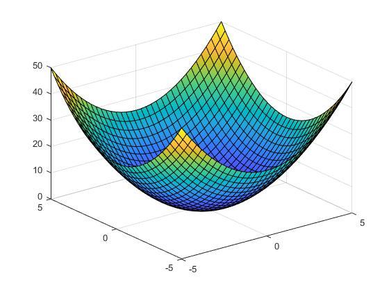 MATLAB-Symbolic Math Toolbox 符号计算 - 知乎