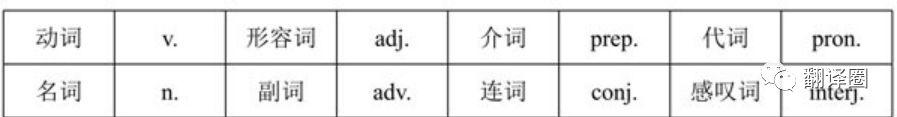 Linggle单语语料库的介绍与使用 - 知乎