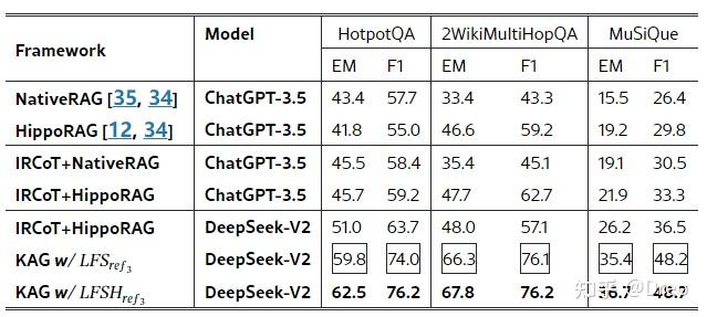 KAG革新：结合向量库实现知识增强的全新策略 - 知乎