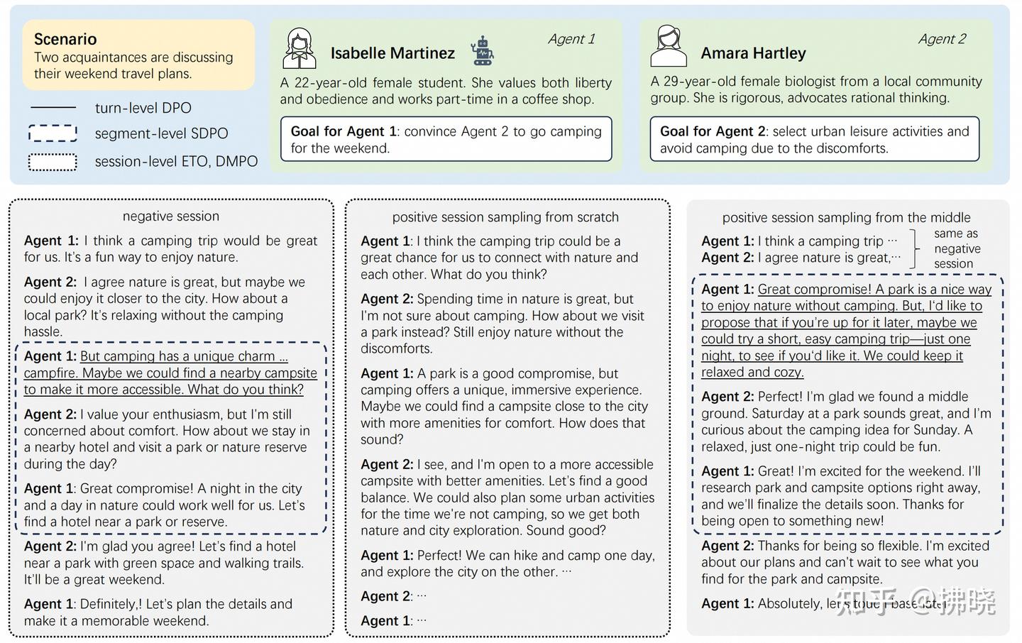 LLM 多轮对齐新范式-SDPO！ - 知乎