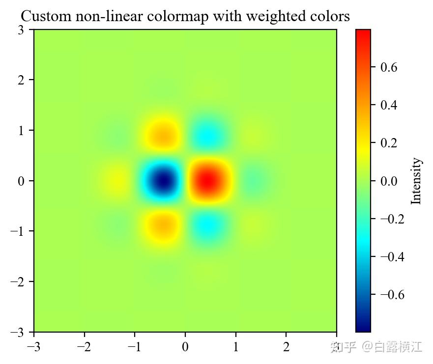 自制matplotlib的colormap - 知乎