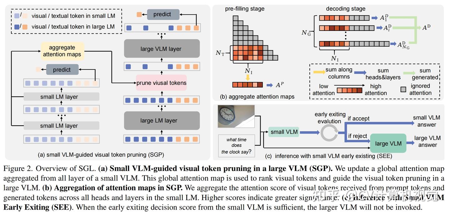 CV计算机视觉每日开源代码Paper with code速览-2025.1.3 - 知乎