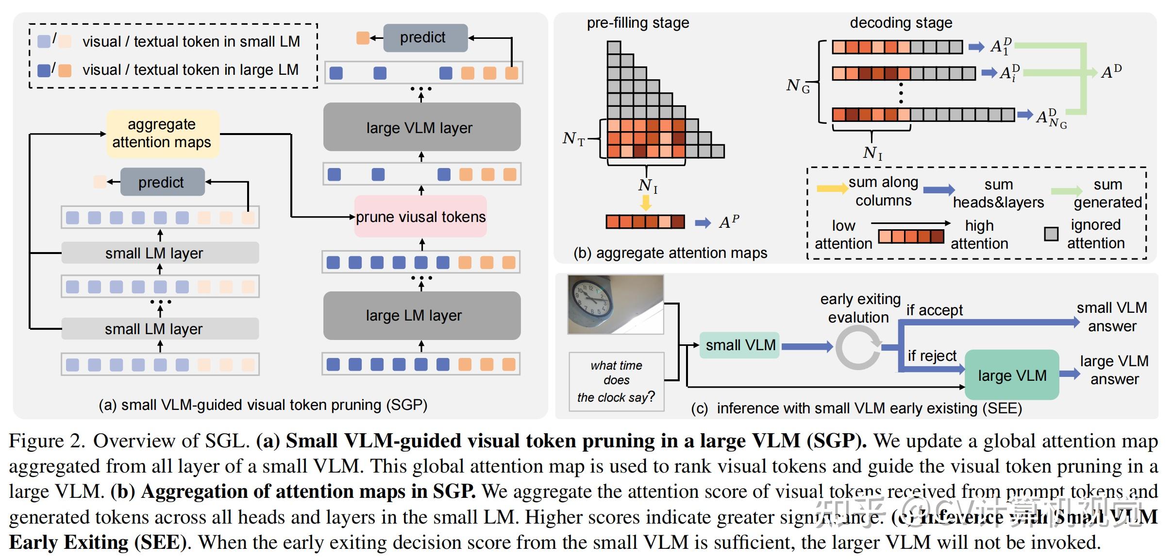 CV计算机视觉每日开源代码Paper with code速览-2025.1.3 - 知乎