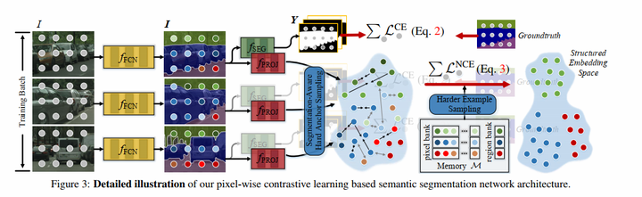 《Exploring Cross-Image Pixel Contrast for Semantic Segmentation》论文详解 - 知乎