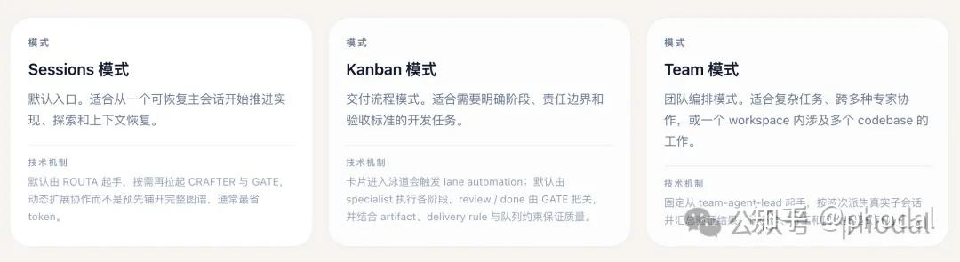 Routa 桌面版发布：内建 Harness 工程的 AI Coding 研发协作工作台 - 知乎