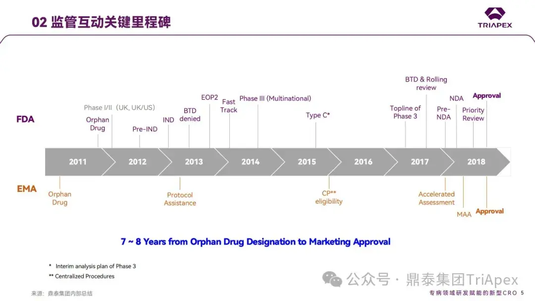6 款 siRNA 药物上市历程及临床开发路径总结（1） —— Patisiran（Onpattro®） - 知乎