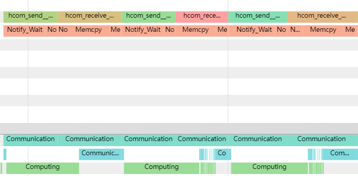 百万级超长序列大模型训练如何加速，硬核解读MindSpeed方案 - 知乎
