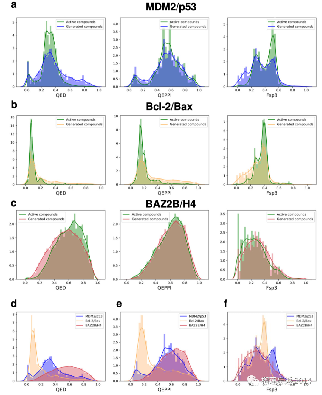 AIDD-GENiPPI: 一个针对 PPI 界面的分子生成框架 - 知乎