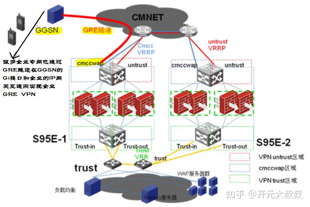什么是IPsec？IPsec在网络中的作用是什么？ - 知乎