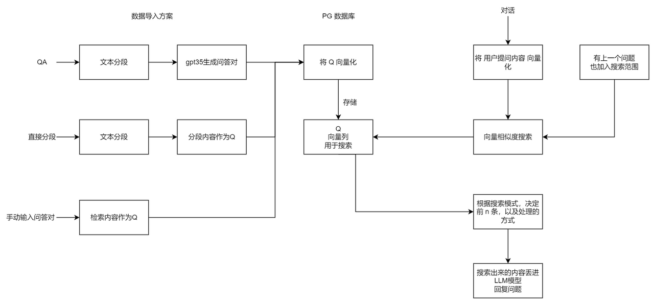 使用 FastGPT 构建高质量 AI 知识库 - 知乎