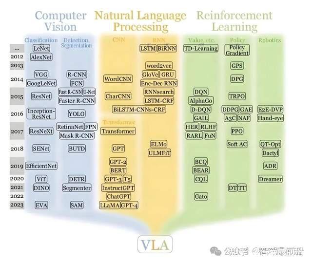 自动驾驶中常提的VLA是个啥？ - 知乎