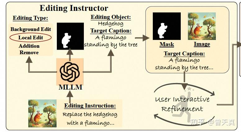 【AIGC-扩散模型系列42】BrushEdit：BrushNet进阶模型，一个结合大语言模型的Inpainting系统工具 - 知乎